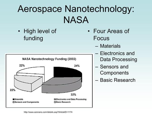 nanotechnology in-aerospace_applications | PPTX