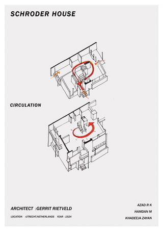 Schroder house | PDF