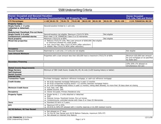 Subprime Underwriting Matrix, 100% LTV down to 580 FICO | PDF