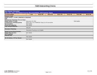 Subprime Underwriting Matrix, 100% LTV down to 580 FICO | PDF