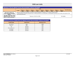 Subprime Underwriting Matrix, 100% LTV down to 580 FICO | PDF