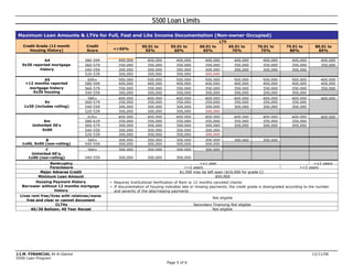 Subprime Underwriting Matrix, 100% LTV down to 580 FICO | PDF