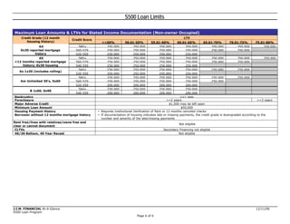 Subprime Underwriting Matrix, 100% LTV down to 580 FICO | PDF