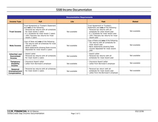 Subprime Underwriting Matrix, 100% LTV down to 580 FICO | PDF