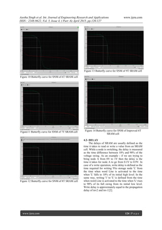 A Comparitive Analysis of Improved 6t Sram Cell With Different Sram Cell | PDF