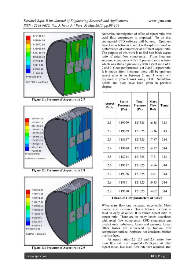 Numerical Investigation of Single Stage of an Axial Flow Compressor for ...