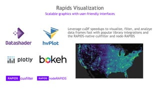 S51281 - Accelerate Data Science in Python with RAPIDS ...