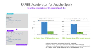 S51281 - Accelerate Data Science in Python with RAPIDS_1679330128290001YmT7.pdf