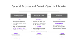 S51281 - Accelerate Data Science in Python with RAPIDS_1679330128290001YmT7.pdf