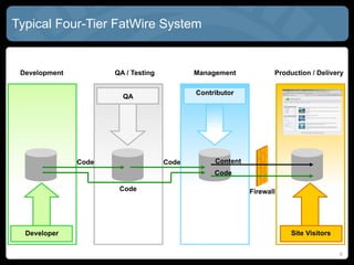 FatWire Tutorial For Site Studio Developers | KEY