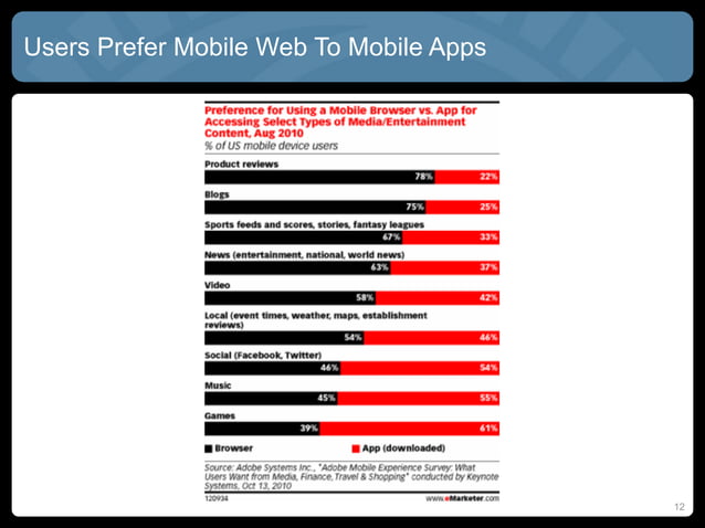 Creating Next Generation Adf Mobile Applications Key Web