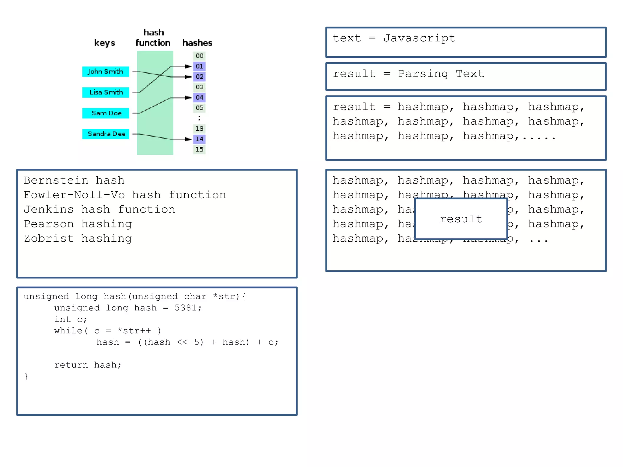 javascript function & closure | PPT