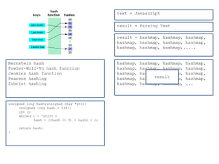 javascript function & closure | PPT