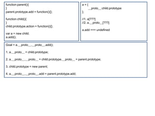 javascript prototype | PPT