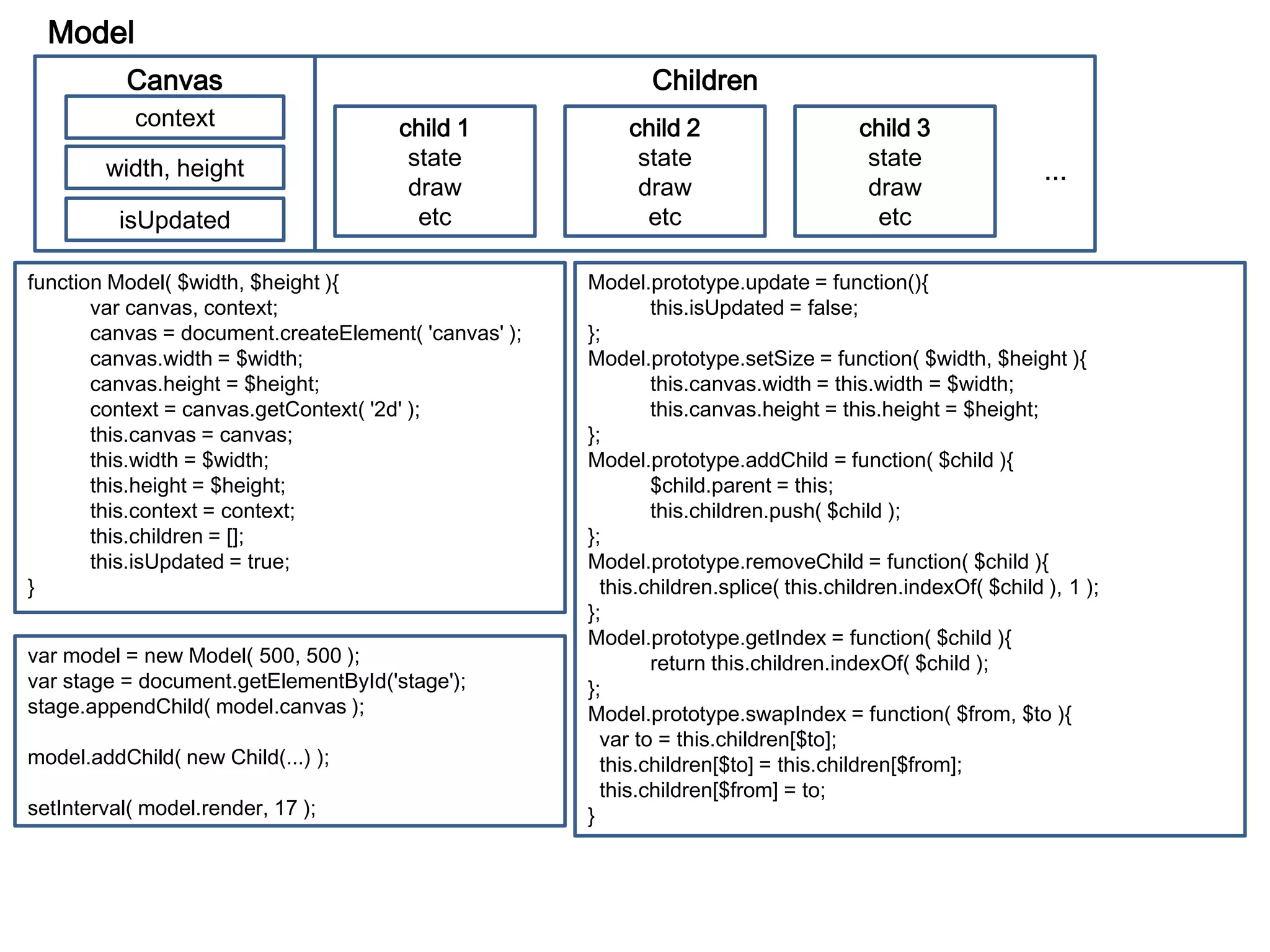 javascript Model- Render & canvas sample | PPT javascript Model- Render & canvas sample | PPT