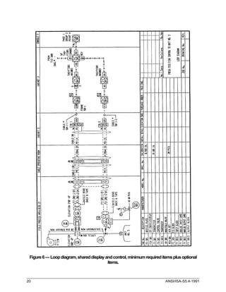 Instrument Loop Diagram