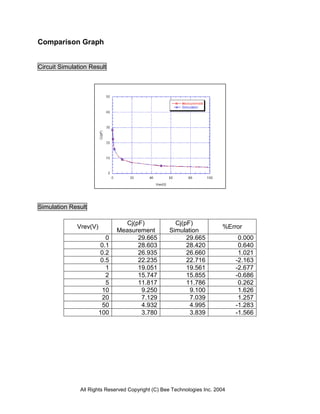 SPICE MODEL of S5688G (Standard Model) in SPICE PARK | PDF | Computer ...