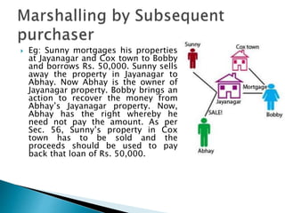 S 56 and s 57 | PPTX