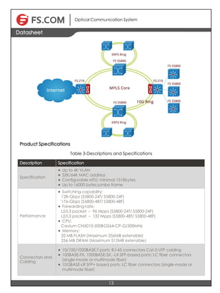 FS S5800 Series 48xGigabit SFP with 4x10GbE SFP+ Switch | PDF