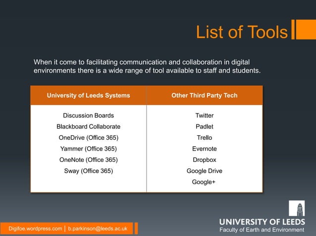 TEL Tool for Communication and Collaboration | PPT