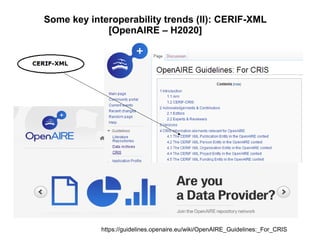 CRISs, IRs and their interoperability: an updated picture | PPT