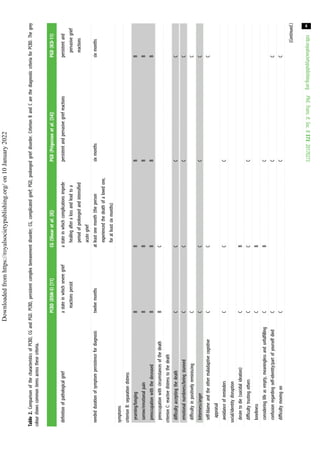 Complicated grief recent developments in diagnostic criteria and ...
