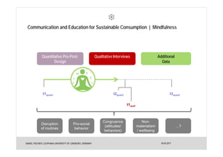 S5 daniel fischer | PDF