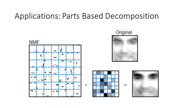 Clustering And Factorization Using Apache Systemml By Prithviraj Sen Ppt 8681