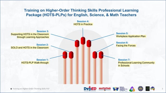 S5_SD_Workplace Application Plan in in HOTS.pptx | Education