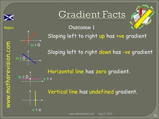 S5 unit 1- The Straight Line | PPS