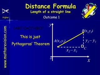 S5 unit 1- The Straight Line | PPS
