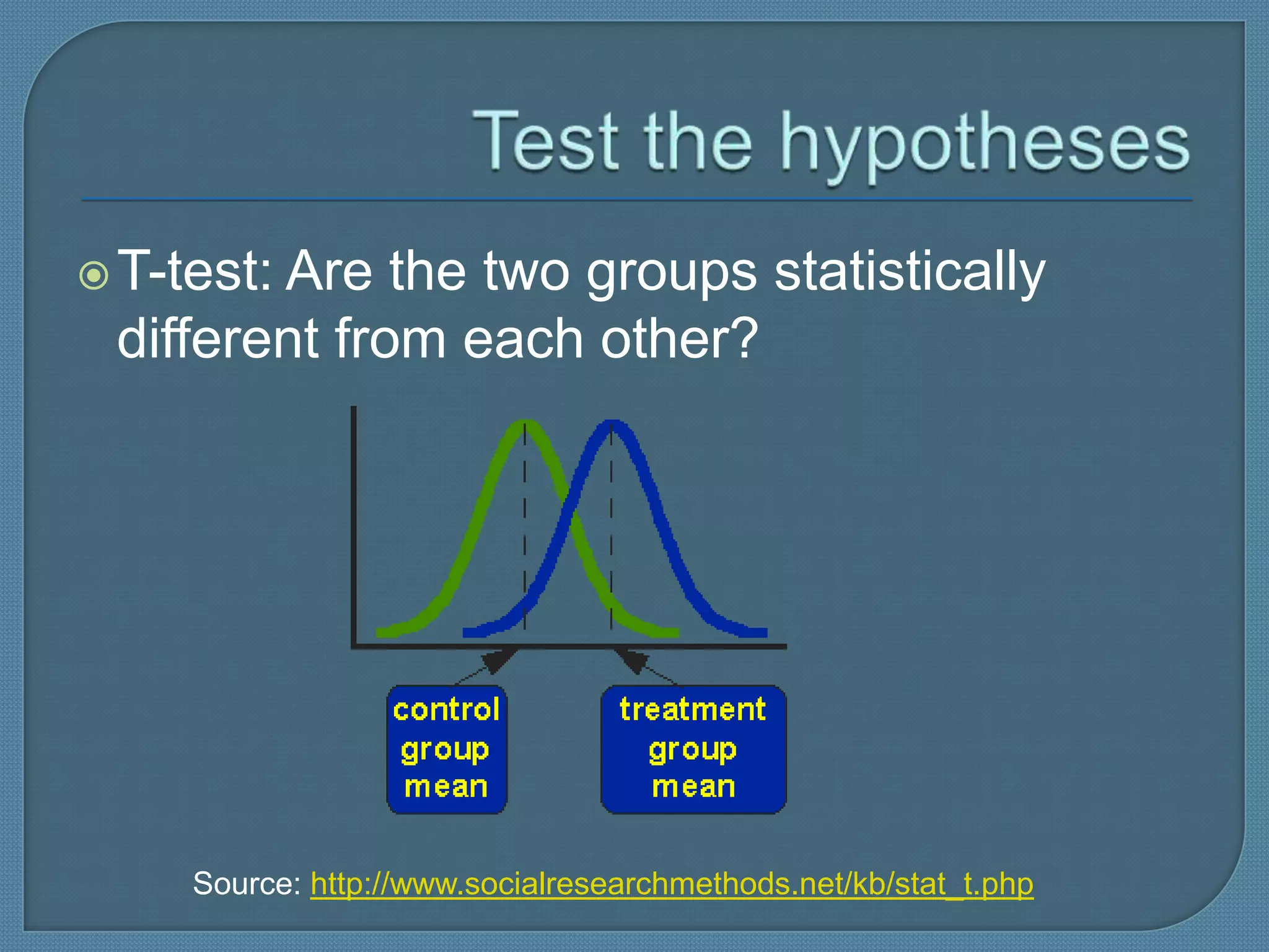 S5 w1 hypothesis testing & t test | PPT