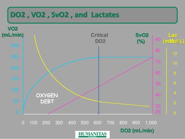Anemo Nurse 2015 - Roscitano - Monitoraggio postoperatorio: come dare…
