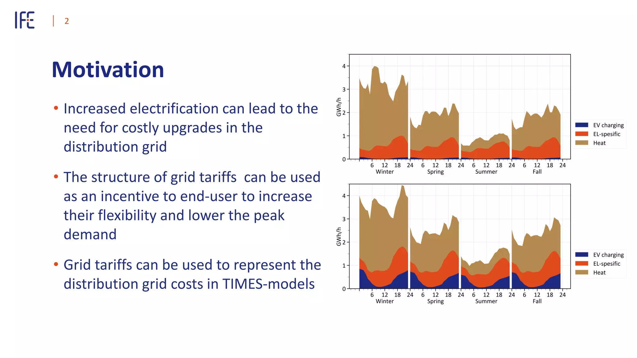 Analysis of distribution grid tariffs in the Norwegian energy system | PPT