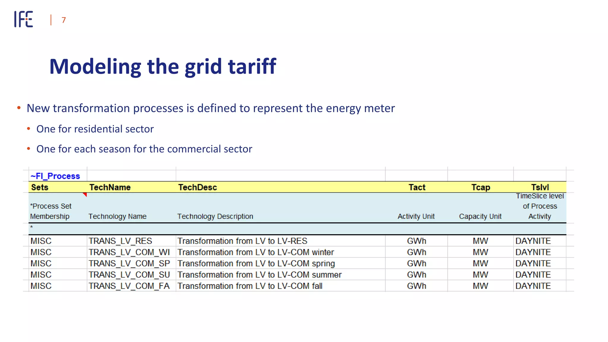 Analysis of distribution grid tariffs in the Norwegian energy system | PPT