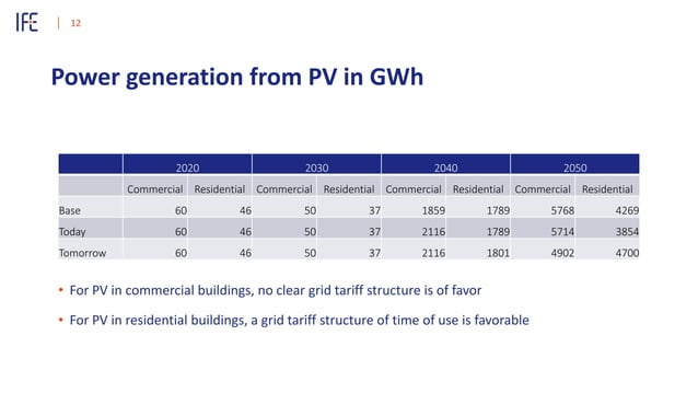 Analysis of distribution grid tariffs in the Norwegian energy system | PPT
