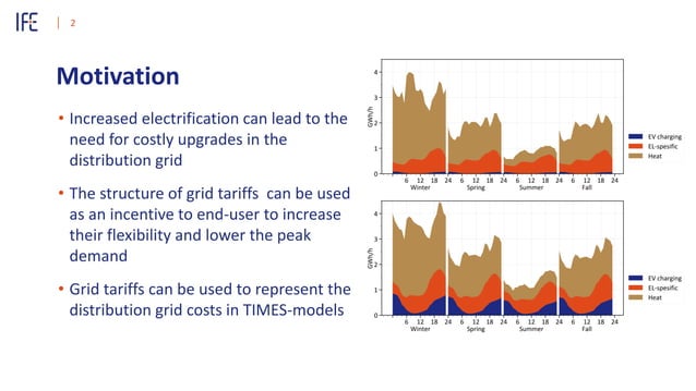 Analysis of distribution grid tariffs in the Norwegian energy system | PPT