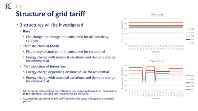 Analysis of distribution grid tariffs in the Norwegian energy system | PPT