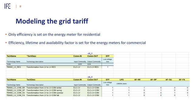Analysis of distribution grid tariffs in the Norwegian energy system | PPT