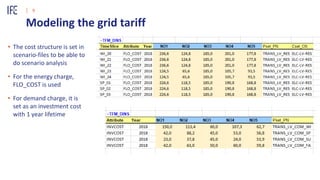 Analysis of distribution grid tariffs in the Norwegian energy system | PPT
