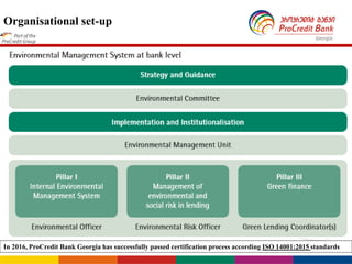 Session 6 - Presentation by ProCredit Bank, Georgia | PDF