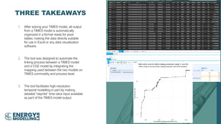 Open source automated TIMES reporting tool | PPT