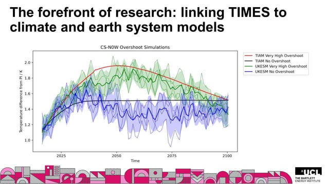 Proposal: TIMES climate module update UCL and VTT | PPT