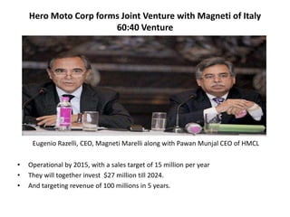 S6 Hero MotoCorp | PPTX