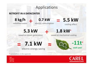 humiSonic direct - humidity control meets energy saving | PPT