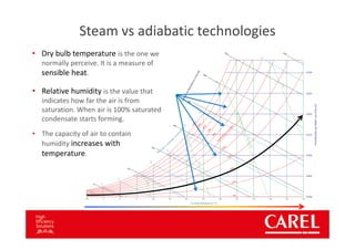humiSonic direct - humidity control meets energy saving | PPT