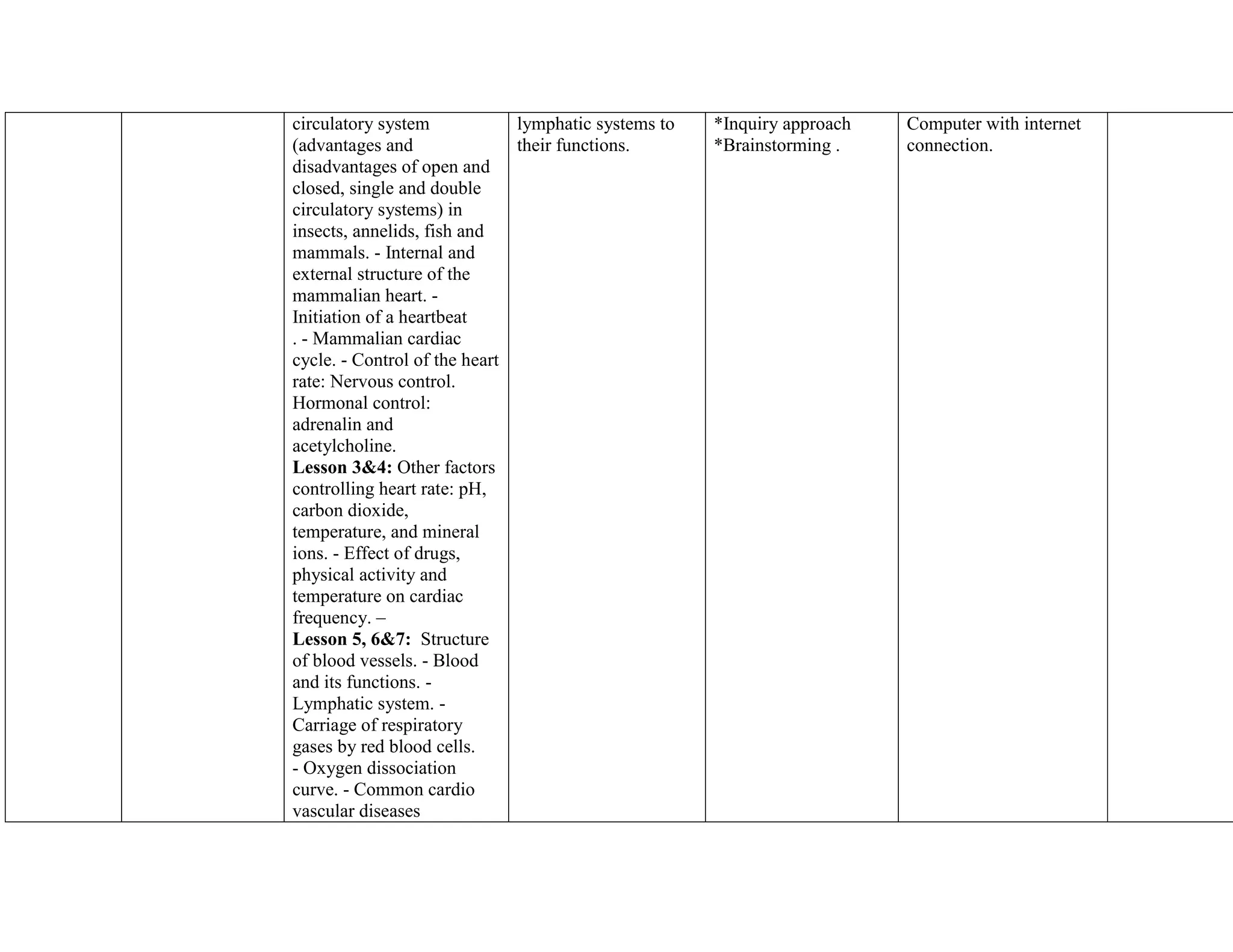 S6 BIOLOGY SCHEME OF WORK 2023-2024.docx