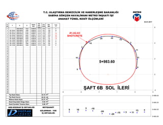 S6B Soli̇leri̇_5967-6005_Shotcrete_Kesi̇t | PPT