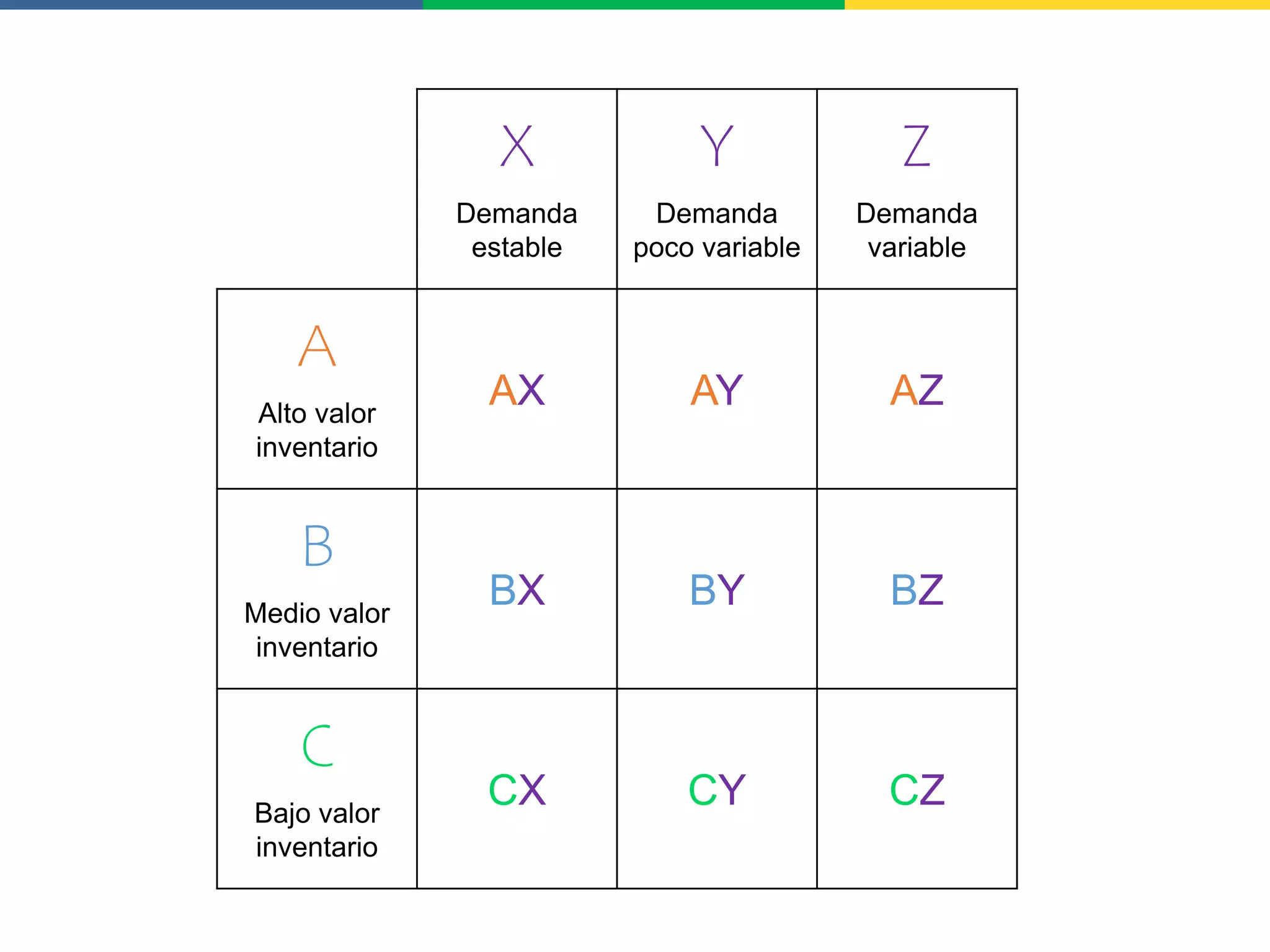 S6C1_Clasificación ABC_XYZ (1).pptx
