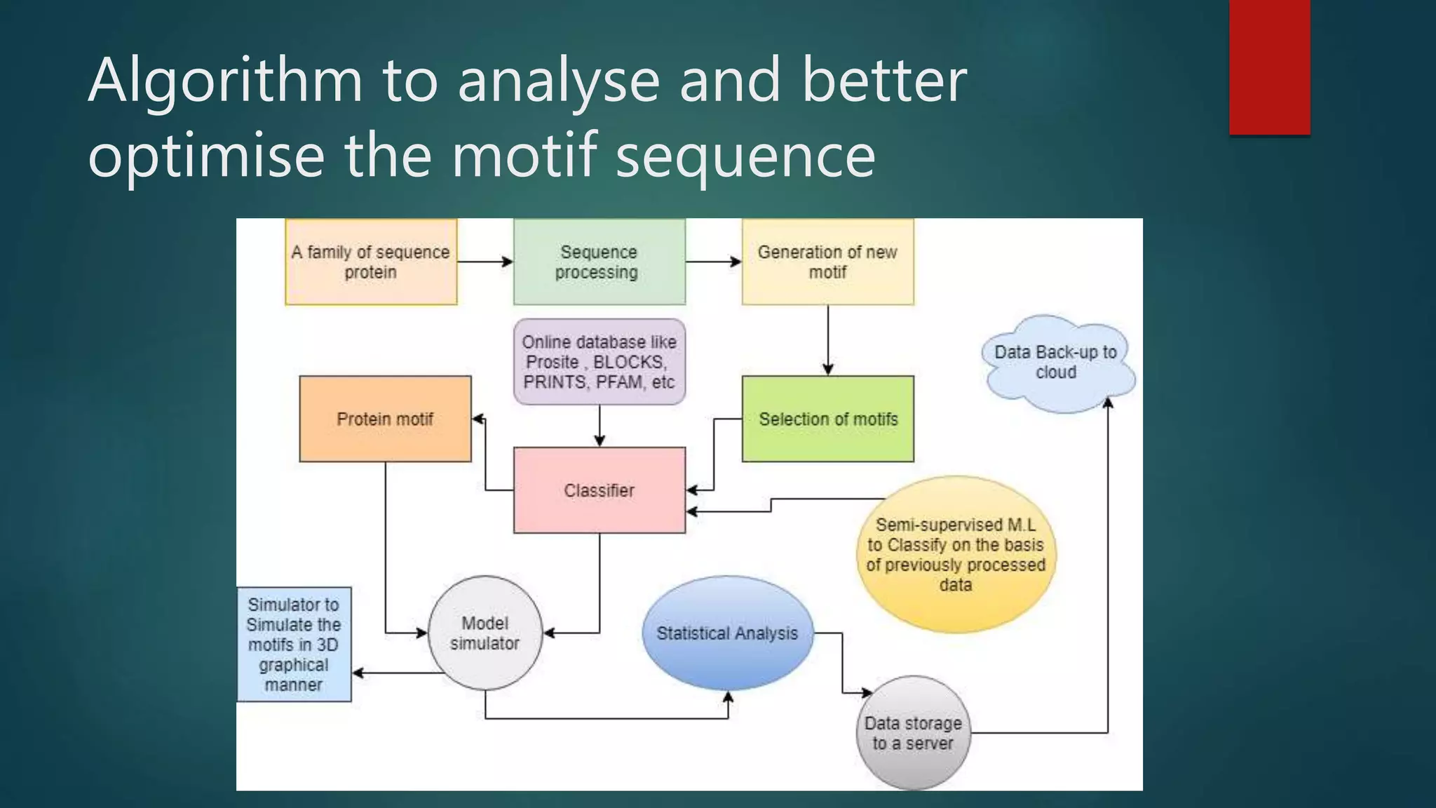 Protein motif analysis and optimization using neural algorithms | PPTX | Chemistry | Science